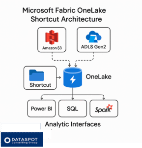 Microsoft Fabric OneLake Shortcuts for External Data Integration - DataSpot Consulting Group